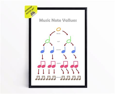 Music Note Values Chart