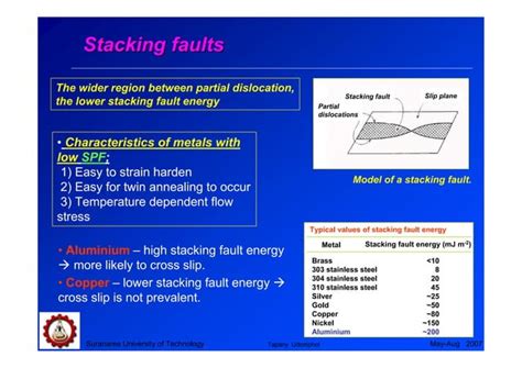 05 Dislocation Theory Pdf Chemistry Science