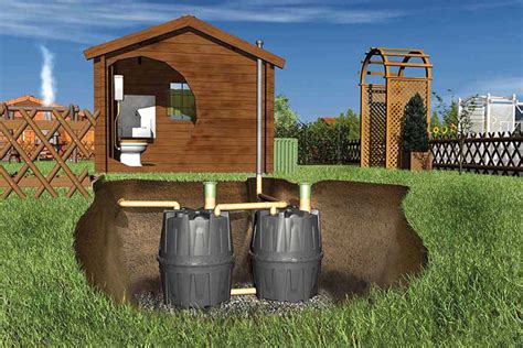 Abwassersysteme Für Hof Und Garten Hornbach