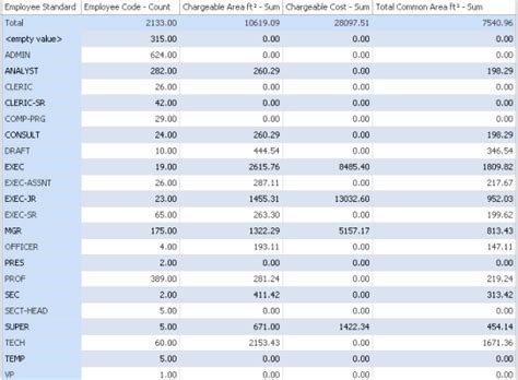 Create Analysis Views