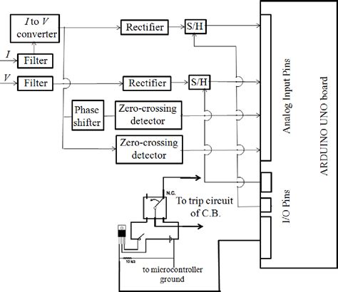Figure 41 From Design And Implementation Of Quadrilateral Relay Using