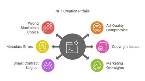 Common Nft Creation Mistakes And How To Avoid Them Web Analytic