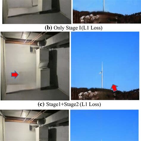 Qualitative Results Of Ablation Experiments Download Scientific Diagram