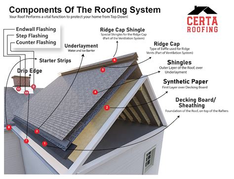 Roofers In Livonia Troy Mi Top Roofing Company Michigan
