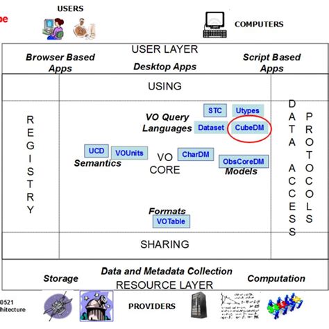 Ligo Time Series Plotting Example This Graph Is Showing Strain For Download Scientific Diagram