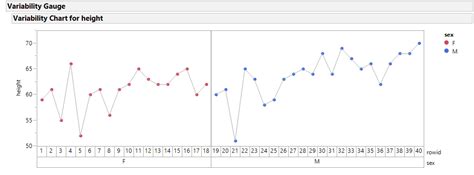 Solved How To Plot An Overlay Variability Chart Jmp User Community