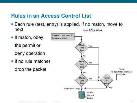 PPT Access Control Lists PowerPoint Presentation Free Download ID 6196369