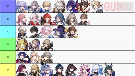 Honkai Star Rail Tier List These Are The Best Characters