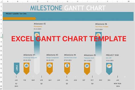 The Milestone Gantt Chart Excel Template Helps You With Project