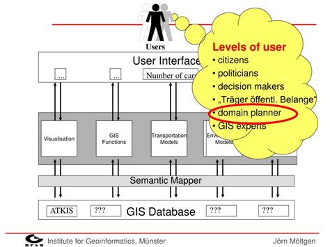 Ppt Task Analysis In Transportation Planning For User Interface Metaphor Design Powerpoint