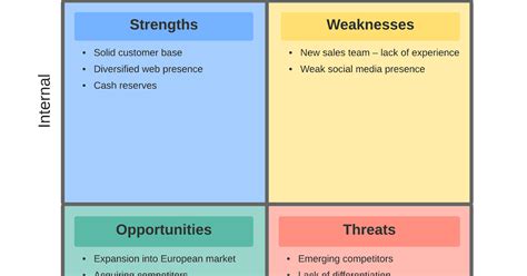 Market Needs Analysis Template Pdf Template