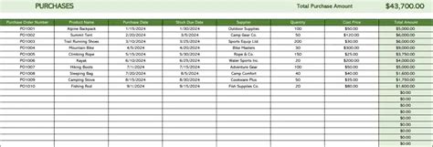 Bar Inventory Template Coefficient