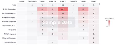 Vicadrostat Drug Targets Indications Patents Synapse