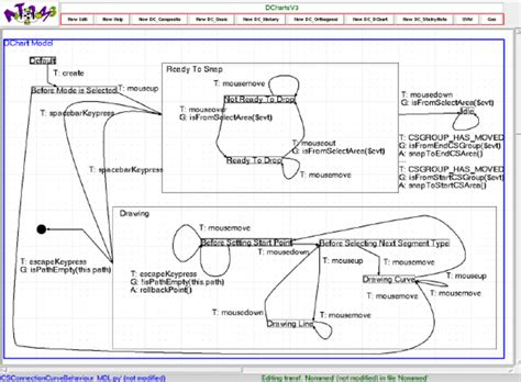 Synthesized Dcharts Modelling Environment With Model Instance