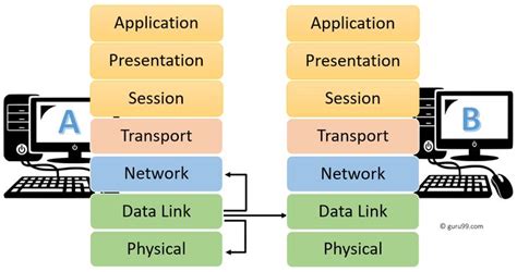 3 Layers Of Cloud Computing