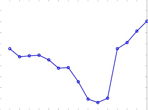 Aic Values For Different Model Orders Download Scientific Diagram
