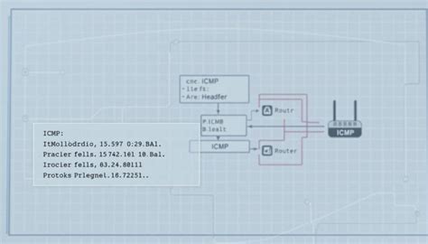 Icmp Error Reporting And Network Diagnostics