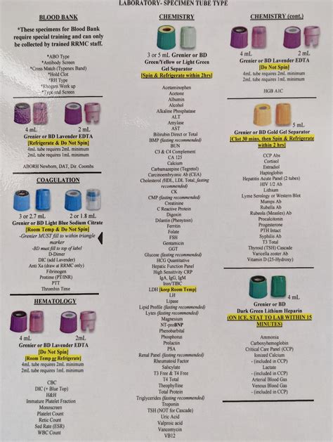 Lab Test Tubes Colors