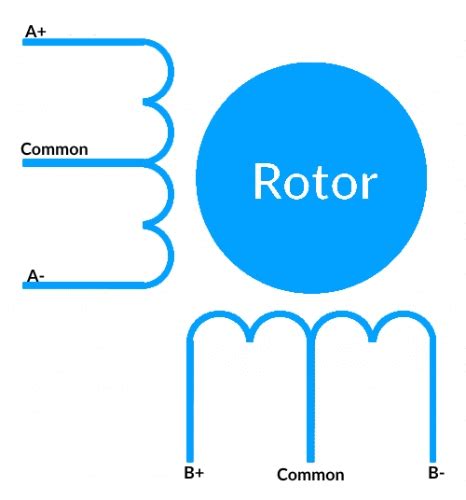 Understanding Stepper Motors Types Principles Applications