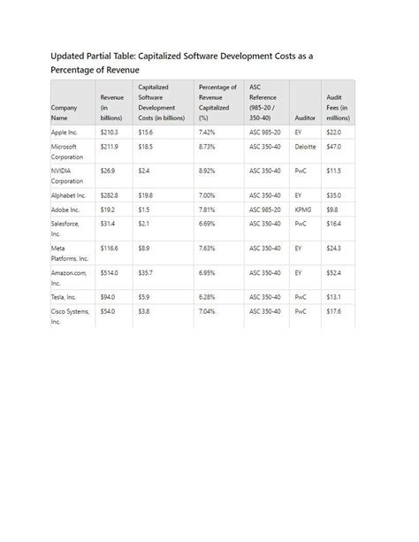 Ai Dataanalysis Matthew Perreault