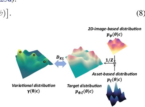 Figure 1 From Retrieval Augmented Score Distillation For Text To 3d Generation Semantic Scholar