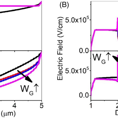 Sheet Resistance And 2deg Mobility Of Algangan Based Hemt For