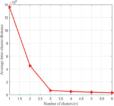 Figure 4 From Resource Allocations For Coexisting Embb And Urllc Services In Multi Uav Aided