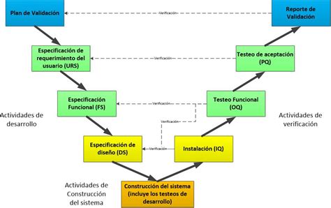 Blog Para Blog Archive Introducción A La Validación De