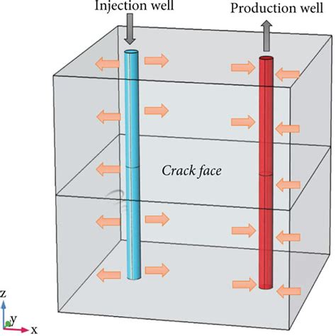 Comparison Of Theoretical Calculation And Numerical Calculation