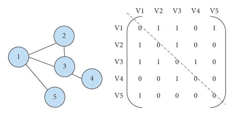 Multiobjective Brain Storm Optimization Community Detection Method Based On Novelty Search Pan