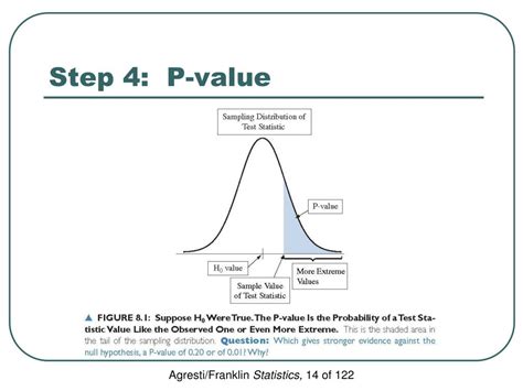Ppt Chapter 8 Statistical Inference Significance Tests About Hypotheses Powerpoint