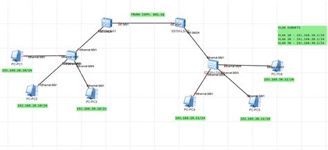 How To Create VLANs On Huawei Switches Baris Kaan Yuksel