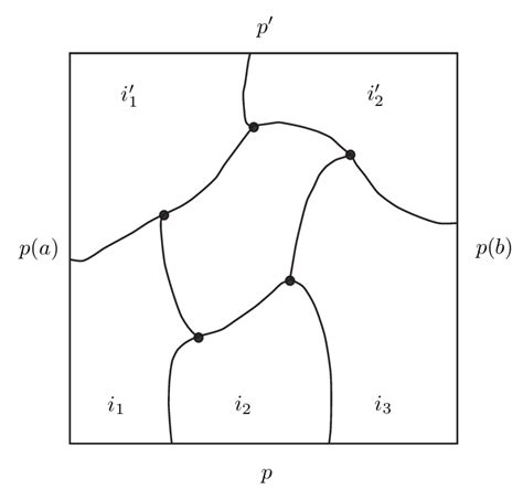 Proof Of Theorem 3 4 Part Ii Download Scientific Diagram