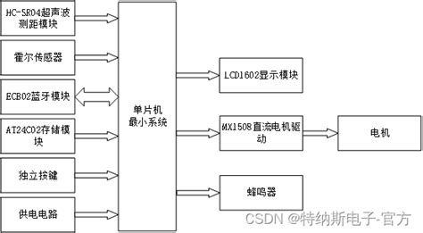 基于单片机的自行车码表设计 开题报告 基基于单片机的自行车码表设计 张士伟 csdn博客