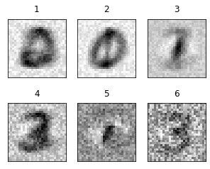 Neural Networks Python Refresher