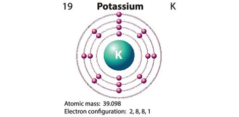 Potassium Lewis Dot Structure