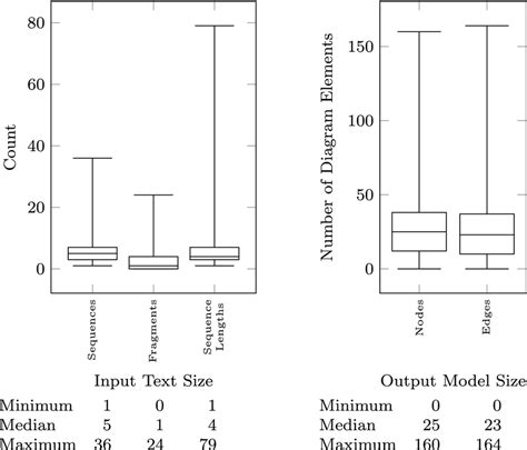 text input and visual output model size download scientific diagram