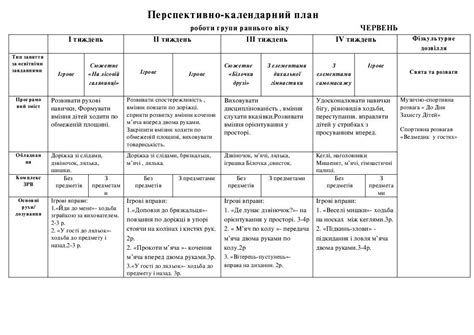 Планування роботи інструктора з фізкультури Робоча програма Фізична культура