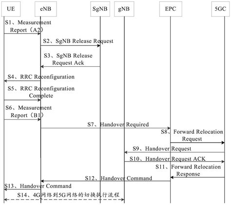 Network Switching Method Device And System Eureka Patsnap