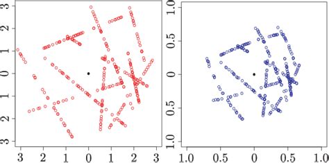 Figure 2 From Self Calibration Of Radially Symmetric Distortion By