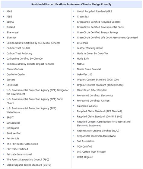 How To Get Climate Pledge Friendly On Amazon A Beginner Guide