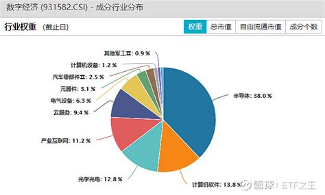 互联网 大数据 人工智能，将世界推进数字新时代！ 联合国说： “不能识别现代社会符号的人，不能使用 计算机 进行学习、交流和管理的人，将被认为