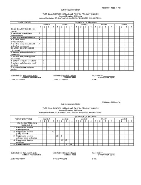 Curriculum Design Bpp Pdf Curriculum Design Bpp Pdf