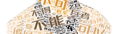 知己知彼，百战不殆——词云中 读”孙子兵法 知乎