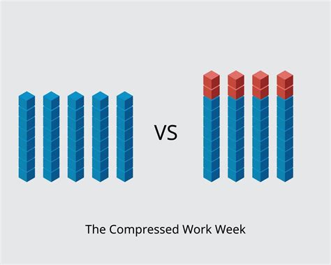 Compare The Difference Between Compressed Work Week And 5 Day Work Week