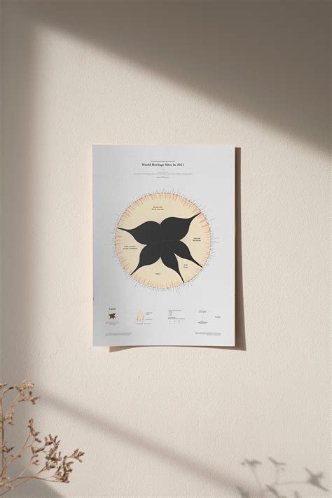 World Heritage Sites Data Visualization Project On Behance