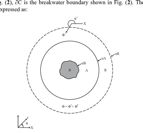 Configuration Of An Offshore Harbor Download Scientific Diagram