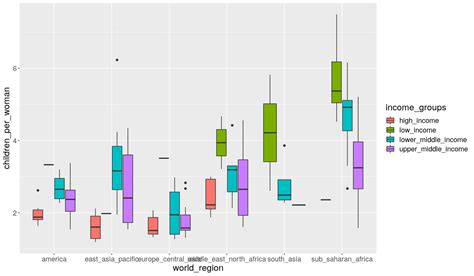 Data Visualisation With `ggplot2` Introduction To Rtidyverse For