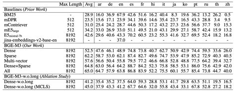 bge m3 embedding 模型介绍 m3 embedding multi linguality multi