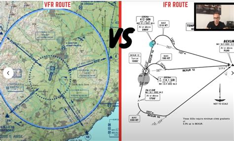 Visual Flight Rules Vfr Overview